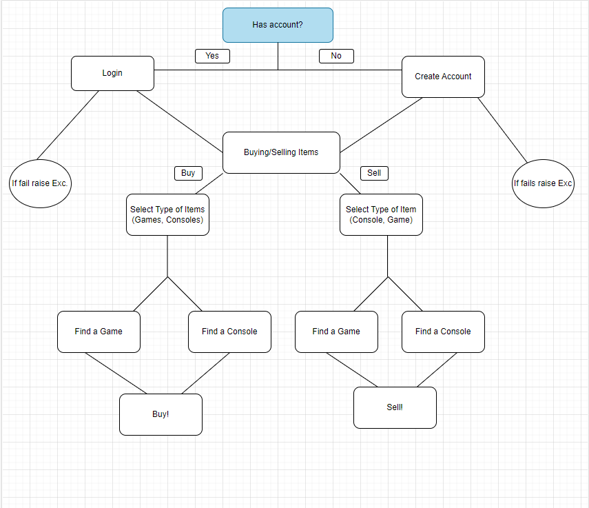 GitHub - kris-panko/FlatStop-Phase-3