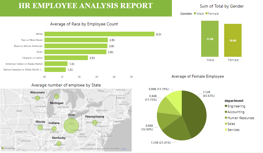 GitHub - Fahmida454/HR-Data-Analysis-with-SQL-PowerBi