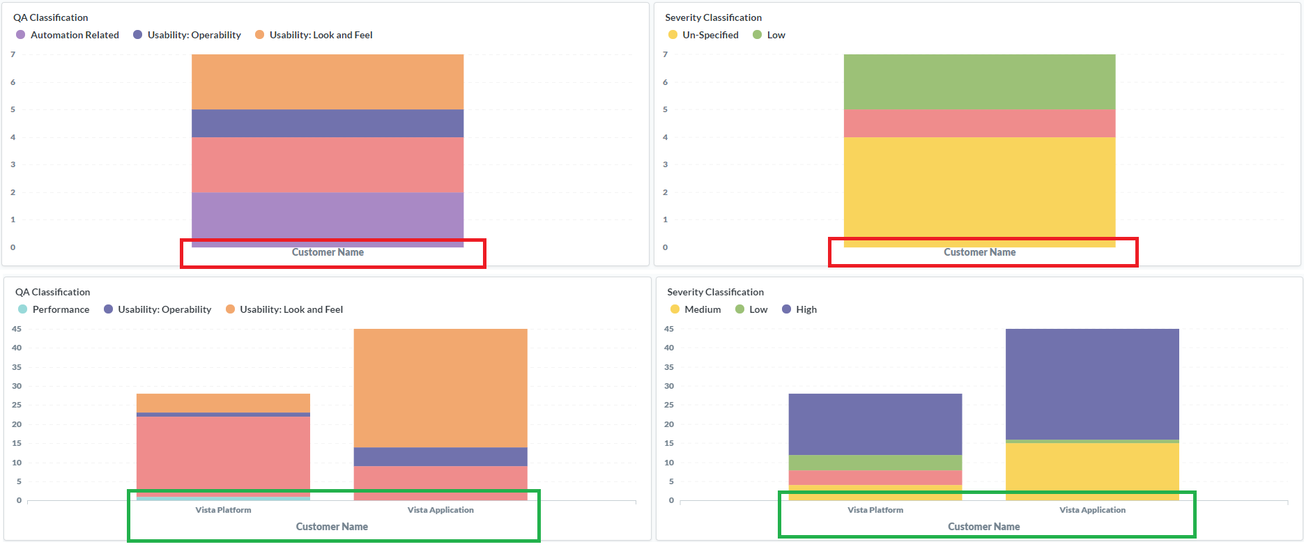 Stacked bar chart fails to display x-axis label for single bar · Issue #9446 · metabase/metabase ...