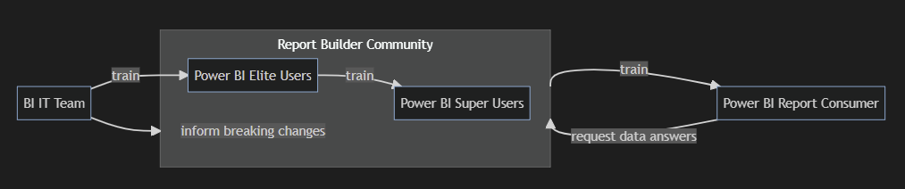 Lines losing labels with subgraphs · Issue #3053 · mermaid-js/mermaid ...