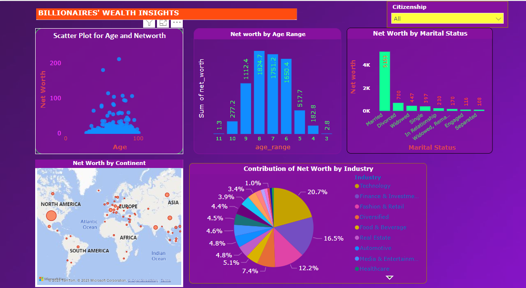 GitHub - VincentOdiaka/Forbes-Billionaires-Insight