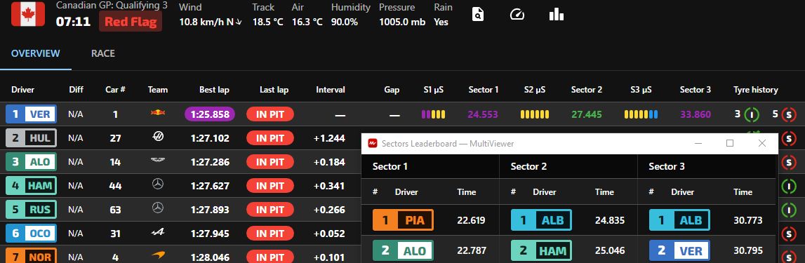 Section time not been rest in each Quali session · f1multiviewer issue-tracker · Discussion #419 ...
