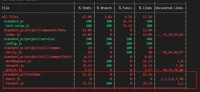 When I created the coverage, the mock file was missed. · Issue #5008 · jestjs/jest · GitHub