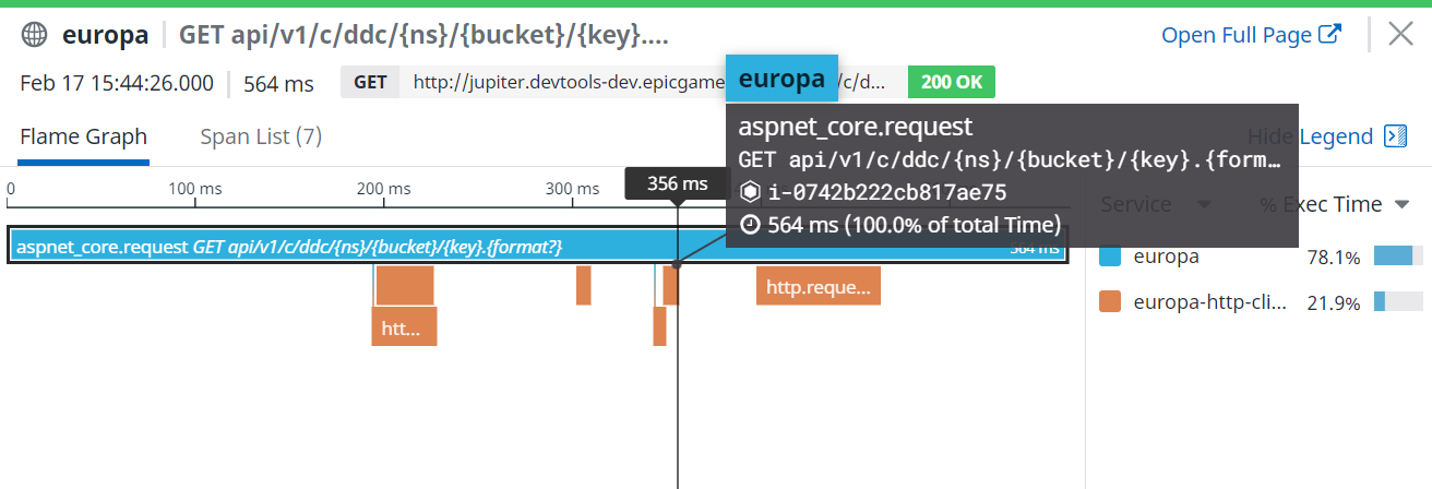 Scopes traced in asp.net controller does not show up under the parent scope but rather as ...
