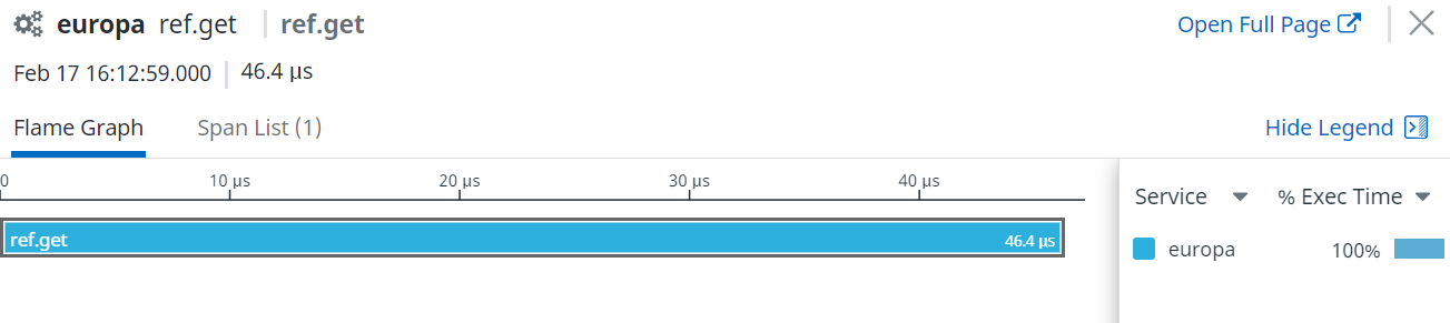 Scopes traced in asp.net controller does not show up under the parent scope but rather as ...