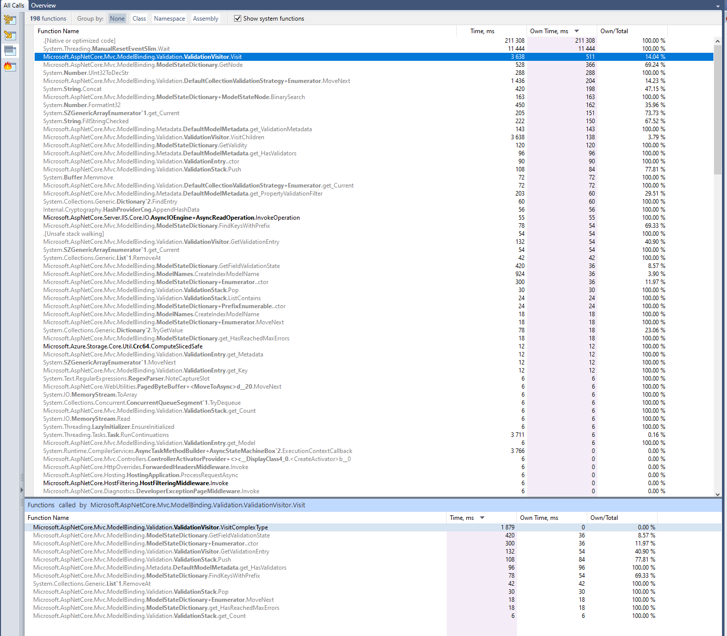 Model Validation Runs On Byte Causing Significant Slowdown · Issue 14913 · Dotnetaspnetcore