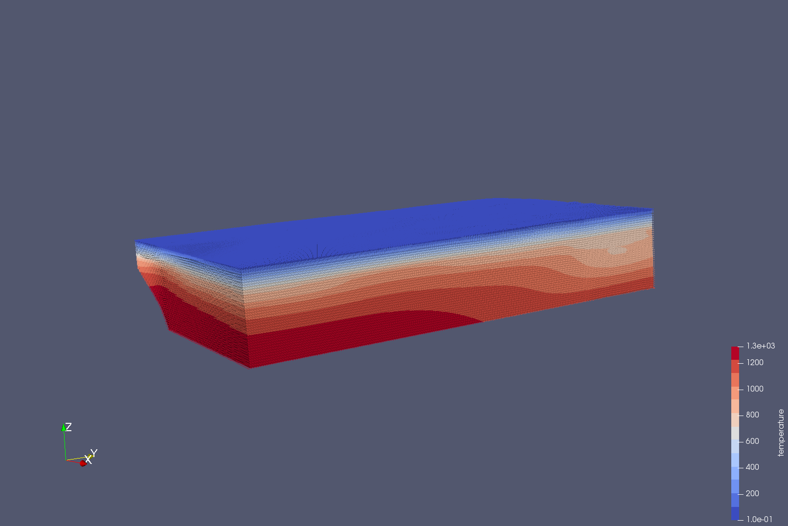 3D interpolation for unordered points - performance · idaholab moose · Discussion #17878 · GitHub
