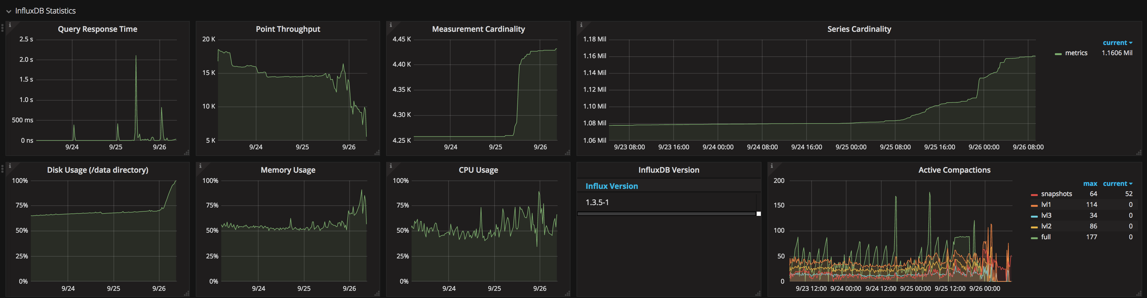 InfluxDB Stops Performing High-Level Compactions · Issue #8883 · influxdata/influxdb · GitHub
