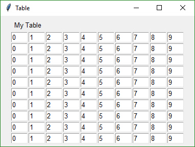 [Problem] Table Element Header Resizing · Issue #90 · PySimpleGUI/PySimpleGUI · GitHub