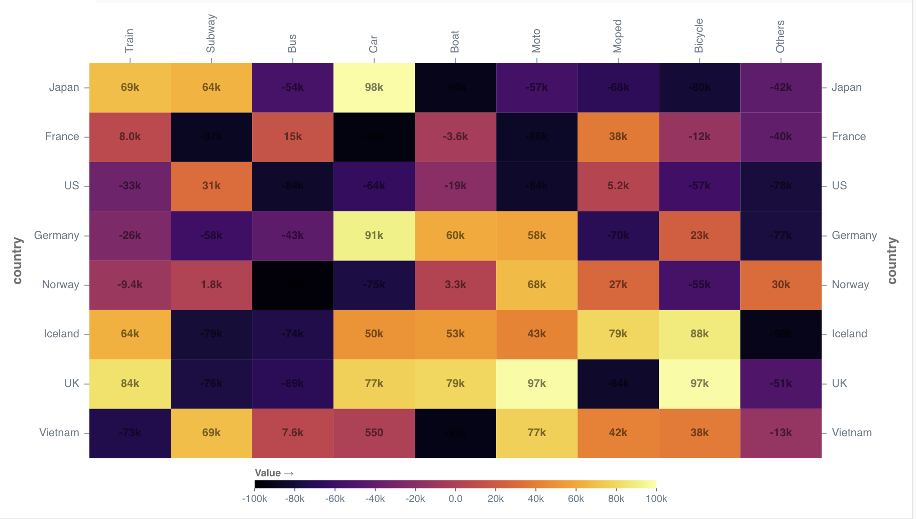 Insufficient text contrast on Heatmap labels · Issue #2291 · plouc/nivo ...