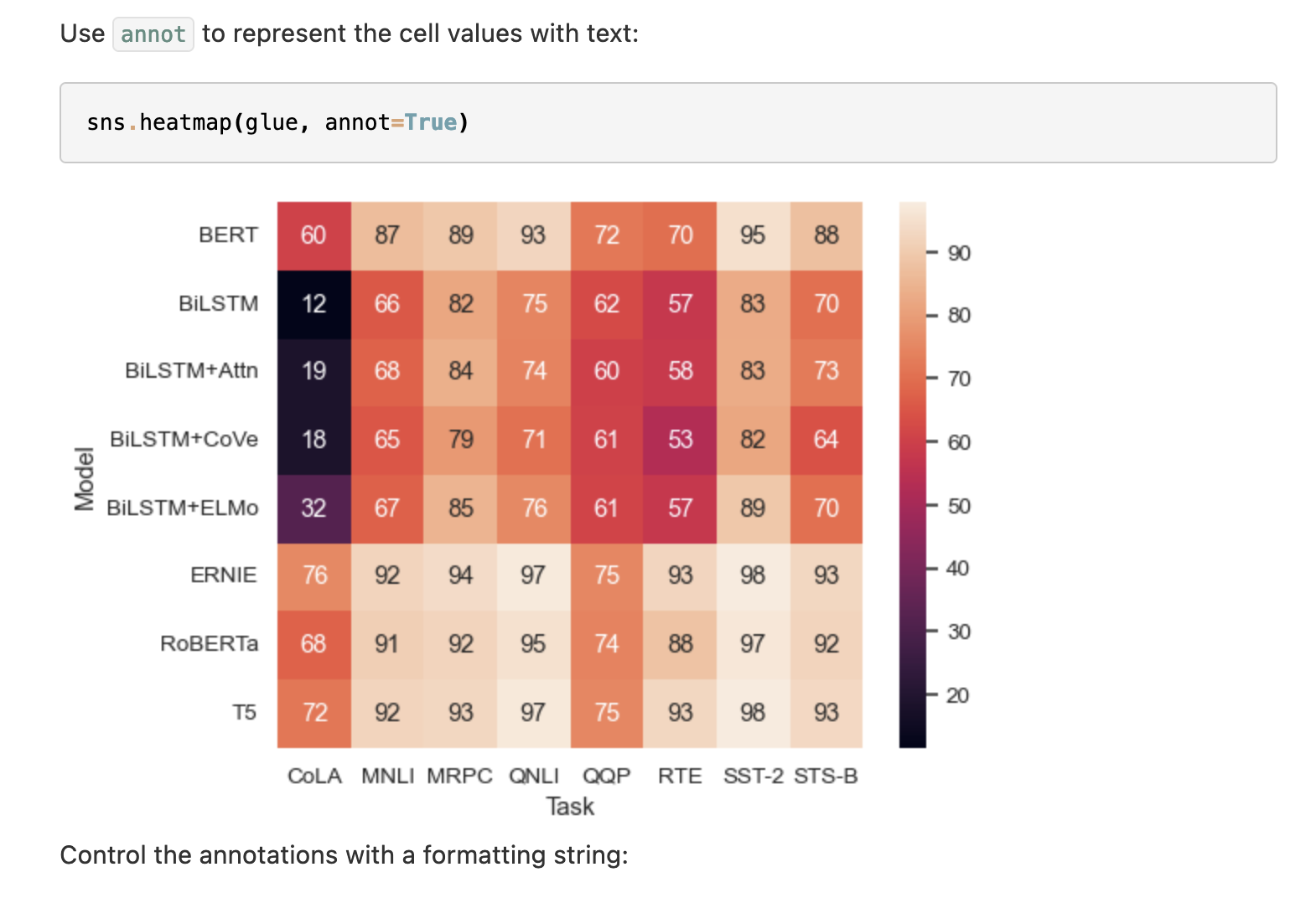Insufficient text contrast on Heatmap labels · Issue #2291 · plouc/nivo ...