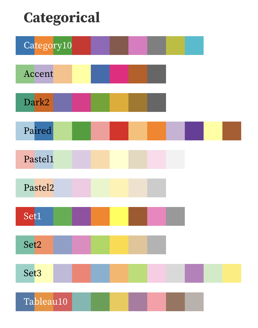 Suggestion: colorList type for DataViz · Issue #228 · design-tokens ...