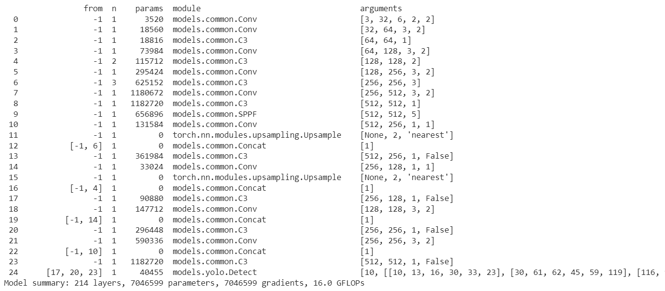 Trying to implement CBAM with yolov5s · Issue #11785 · ultralytics/yolov5 · GitHub