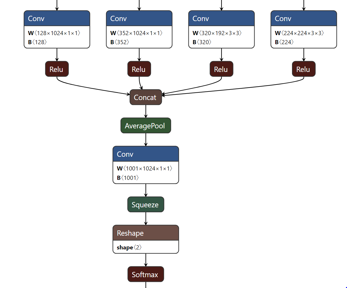 Double Transpose And Cast Nodes After Converting From Tf To Onnx Inception V2 Model · Issue 815