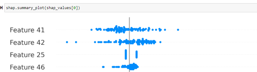 Inconsistent Procedure To Generate Beeswarm Plot · Issue 2156 · Shap