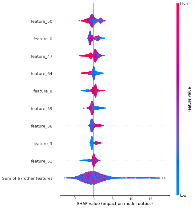 Why would shap beeswarm plot look different depending on model output ... Why would shap beeswarm plot look different depending on model output ...