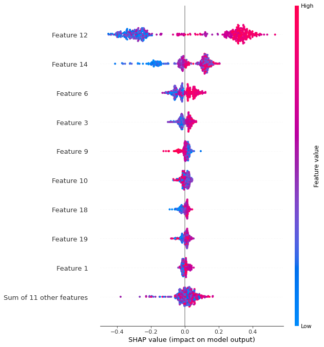 Why Would Shap Beeswarm Plot Look Different Depending On Model Output about Slundberg shap Why Would Shap Beeswarm Plot Look Different Depending On Model Output about Slundberg shap