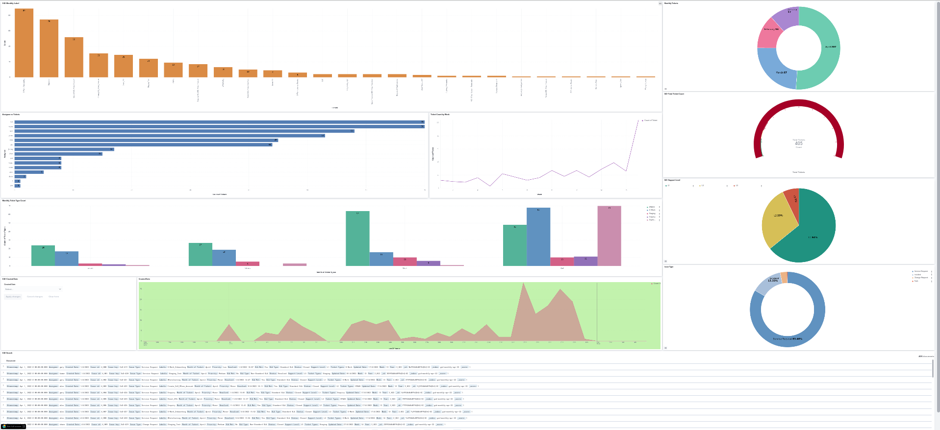 GitHub - VicLee53/ProjCapStone
