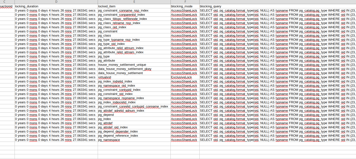 Docker deployed pgadmin 6.16 to 6.19 hangs · Issue #5840 · pgadmin-org/pgadmin4 · GitHub
