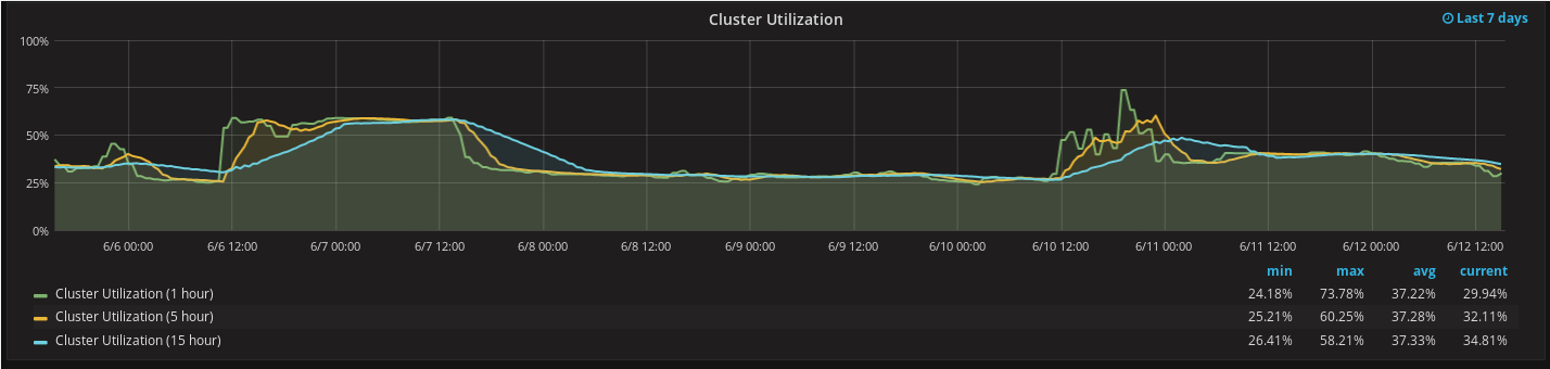 Trends enabled causes odd drawing of Graph panel · Issue #406 · grafana/grafana-zabbix · GitHub