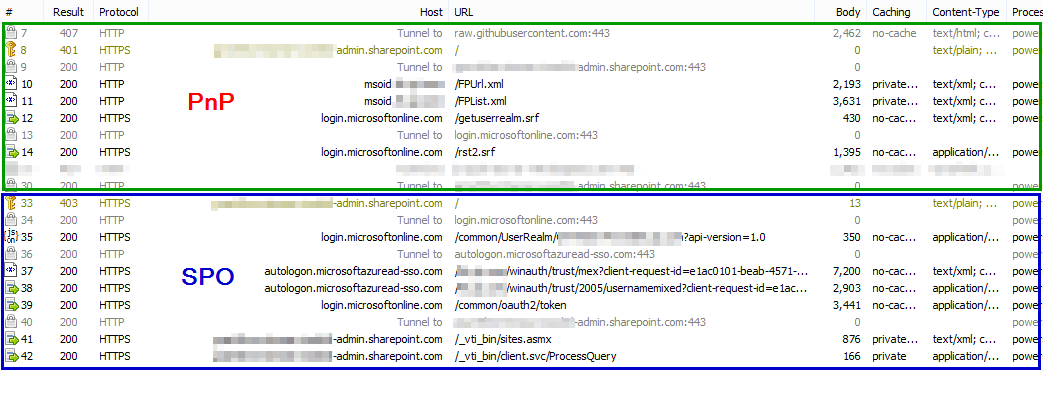Allow to force Connect-PnPOnline to use modern auth · Issue #1725 · pnp/PnP-PowerShell · GitHub