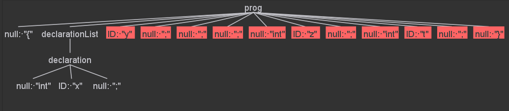 Strange error recovering behavior · Issue #3202 · antlr/antlr4 · GitHub