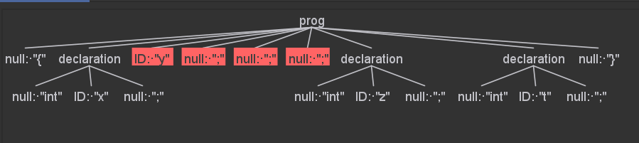 Strange Error Recovering Behavior · Issue 3202 · Antlrantlr4 · Github