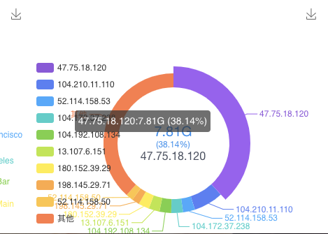 need help-支持自定义v-line的Y轴数据类型 · Issue #360 · ElemeFE/v-charts · GitHub