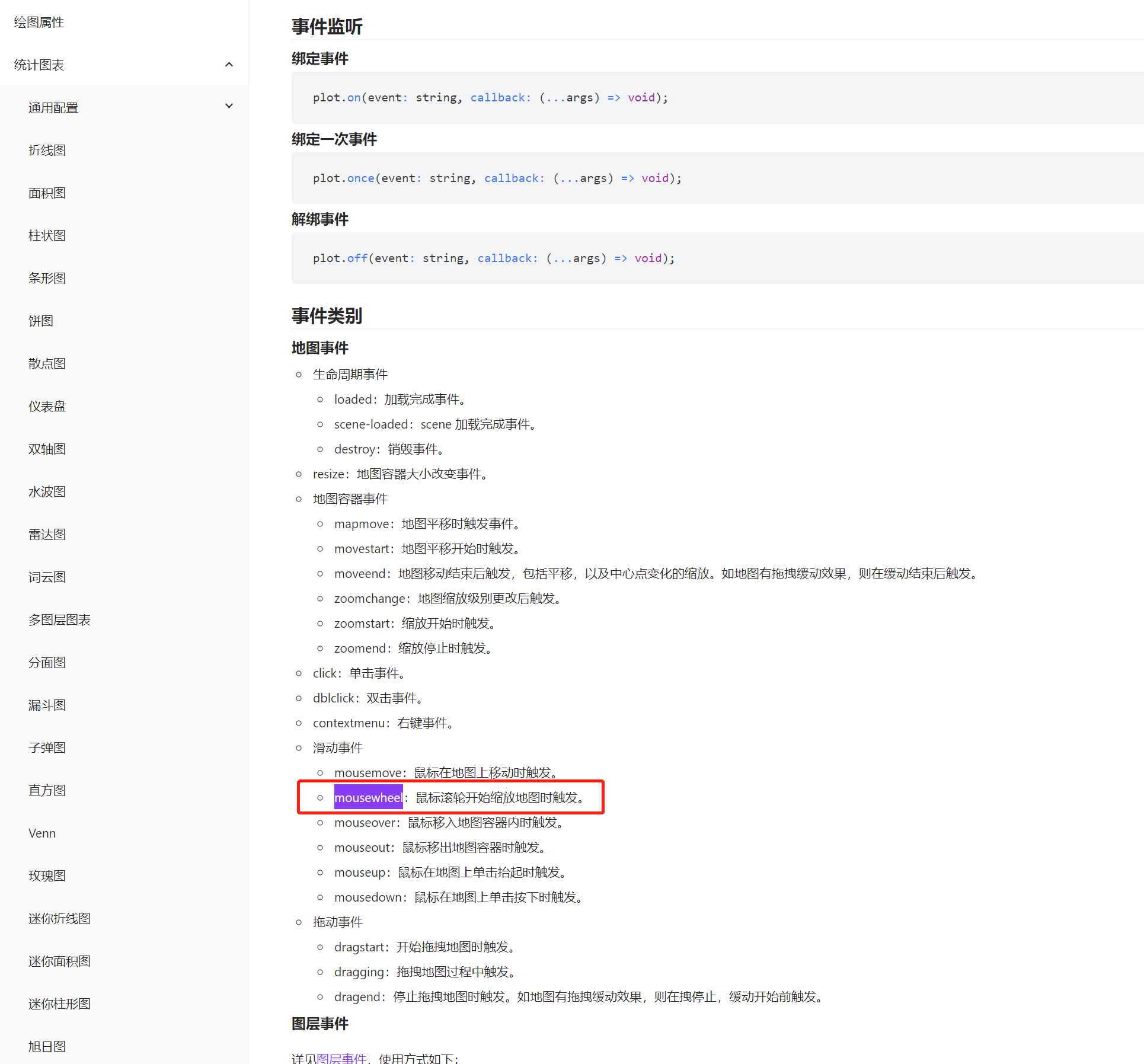 🐛[BUG]AreaMap的mousewheel事件触发不了 · Issue #1969 · ant-design/ant-design-charts · GitHub