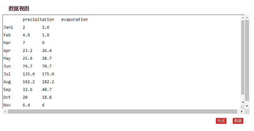 Buttons & title in English in data view layout · Issue #859 · pyecharts/pyecharts · GitHub