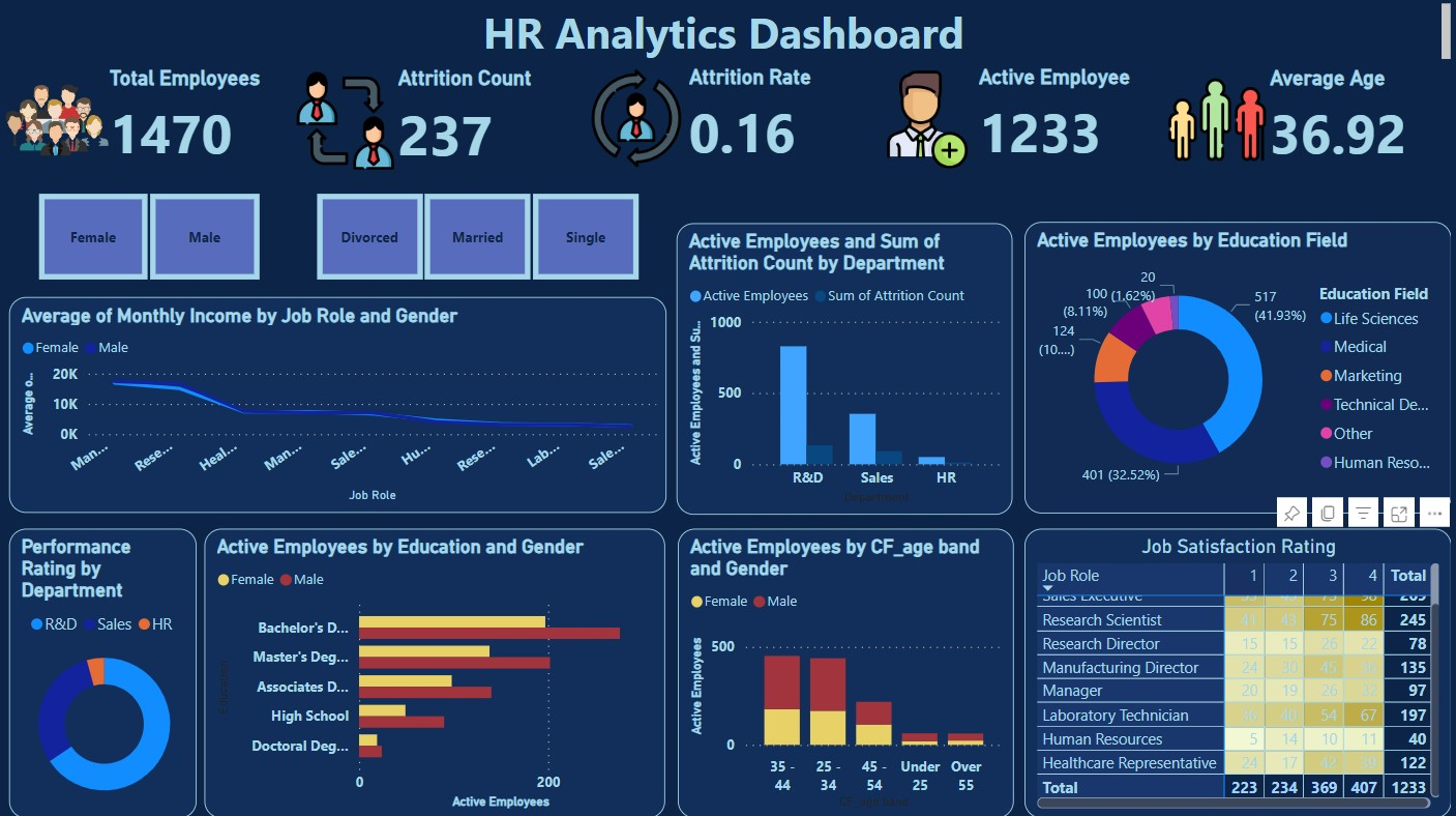 GitHub Cvshinde HR Analytics Dashboard Developed Dashboard Showcases