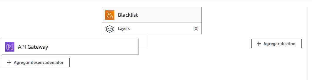 GitHub - dafelcardozo/Blacklist
