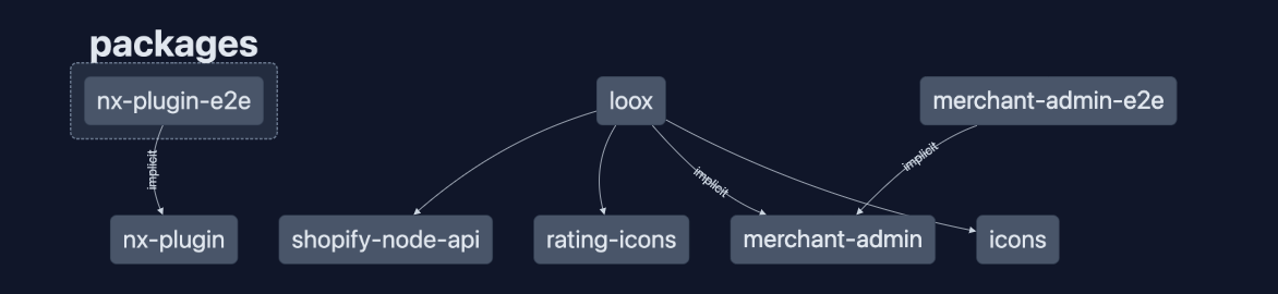 NX Graph group-by-folder acts strangely · Issue #15030 · nrwl/nx · GitHub