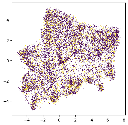ParameticUMAP does not separate classes in supervised regime, while UMAP does · Issue #971 ...