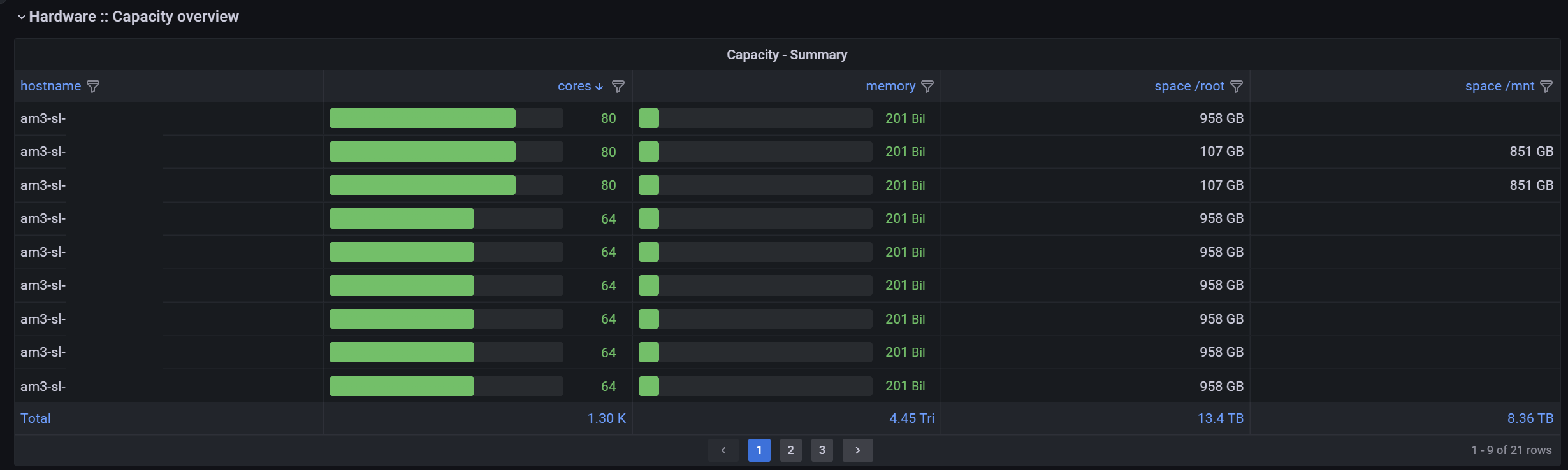 Transformations: able to build table with rows/columns based on labels · Issue #29393 · grafana ...