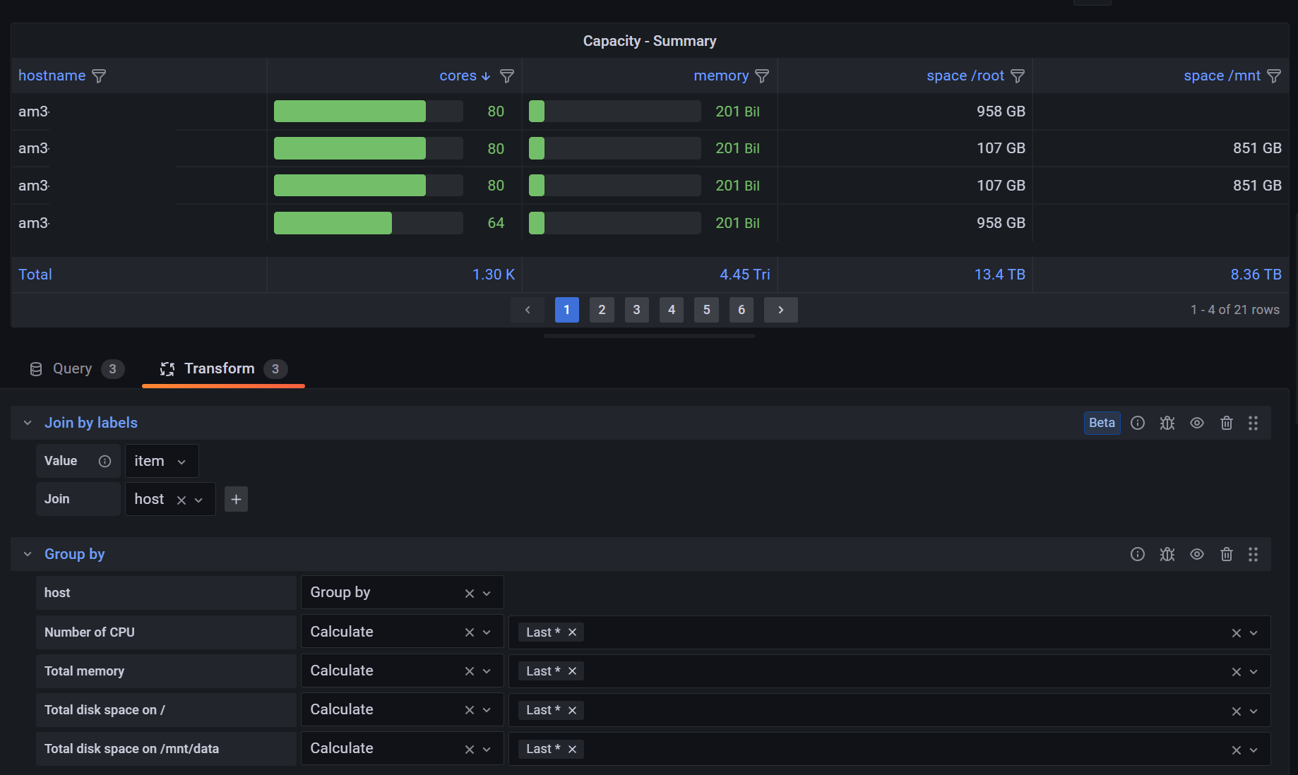 Transformations: able to build table with rows/columns based on labels · Issue #29393 · grafana ...