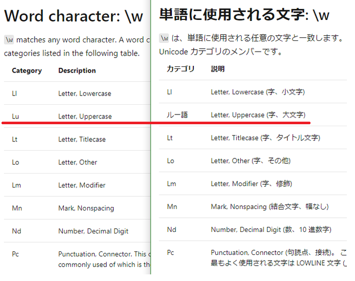 unexpected japanese translation · Issue #24939 · dotnet/docs · GitHub