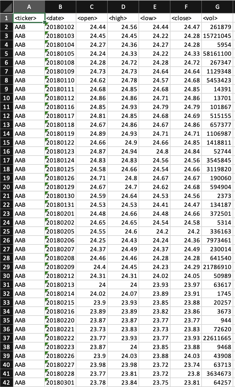GitHub - ryodaimatsui/VBA-Challenge: Multiple_Year_Stock_Data