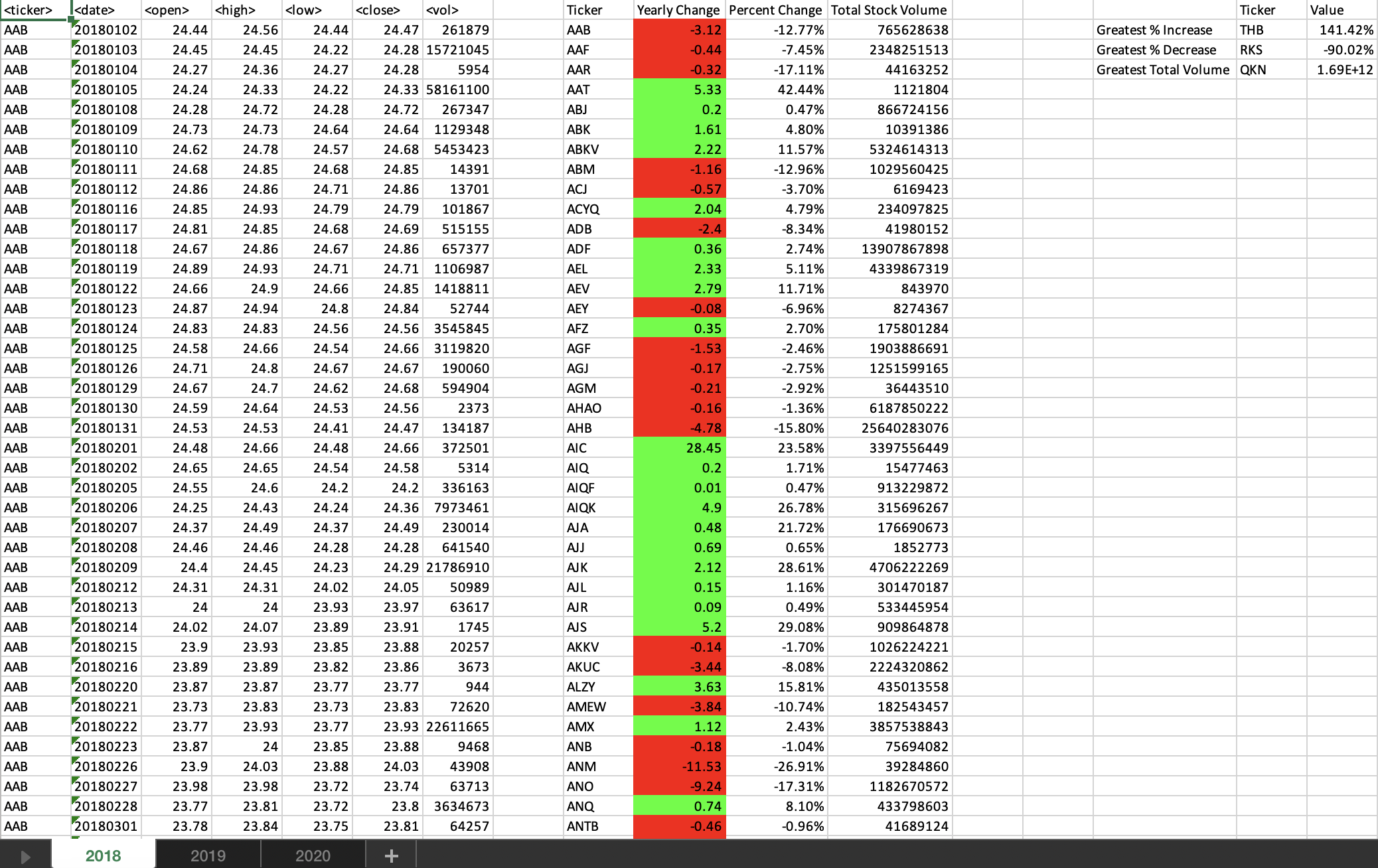 GitHub - ryodaimatsui/VBA-Challenge: Multiple_Year_Stock_Data