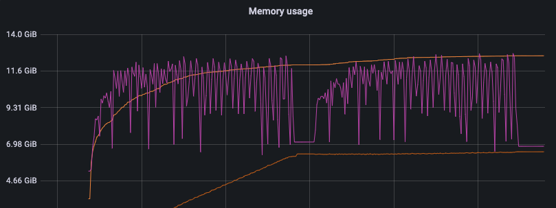 OVMS docker container not releasing memory after inferenced? · Issue #1564 · openvinotoolkit ...