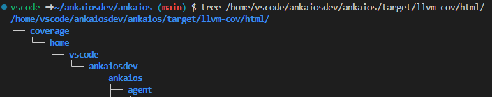 Empty coverage report when filter matches the complete file path ...