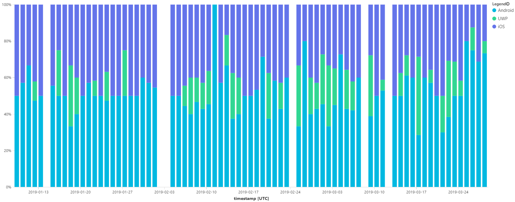Remove UWP support? · Issue #3341 · MvvmCross/MvvmCross · GitHub