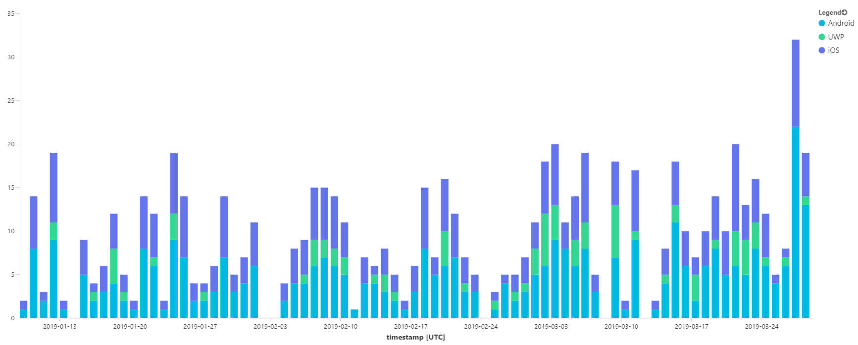 Remove UWP support? · Issue #3341 · MvvmCross/MvvmCross · GitHub
