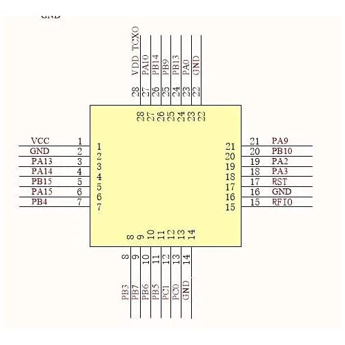 GitHub - raykumar/LoRa-E5-Dev-Board: Descripción del kit y su uso.