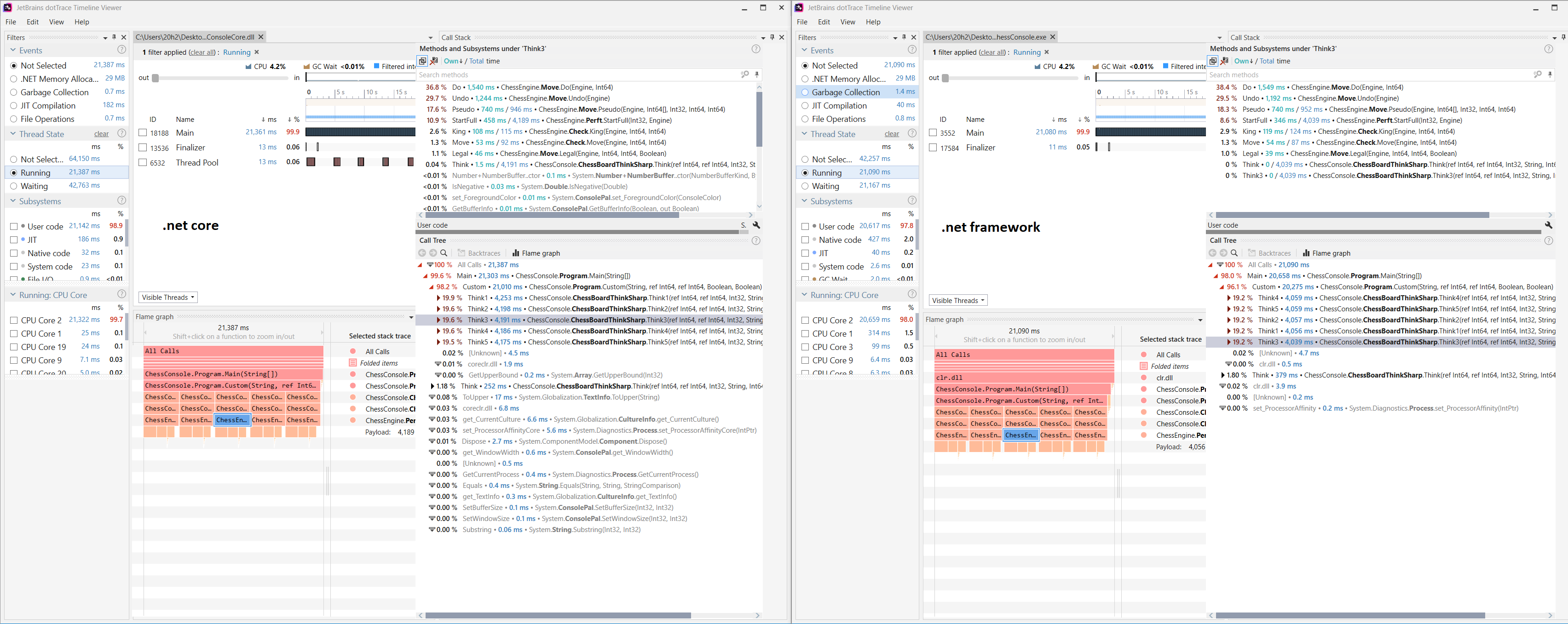 Overview Of Dottrace 6 Timeline Profiling Net Tools