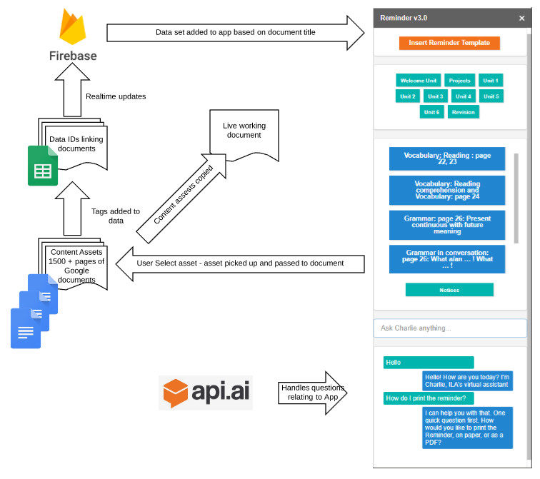 GitHub - supertopoz/google-doc-addon-document-copy: Copies assets from other documents