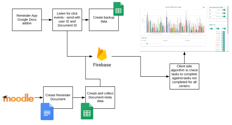 GitHub - supertopoz/staff-tracking-dashboard: Tracks completion of required process for whole ...