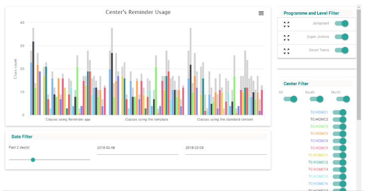 GitHub - supertopoz/staff-tracking-dashboard: Tracks completion of required process for whole ...