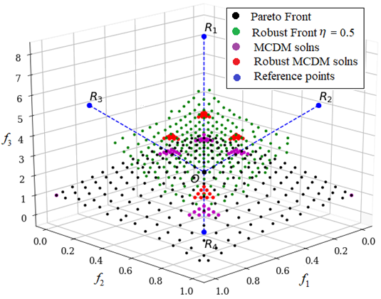GitHub - deepanshuIITM/MORODM: Multi-objective Robust Optimization and ...