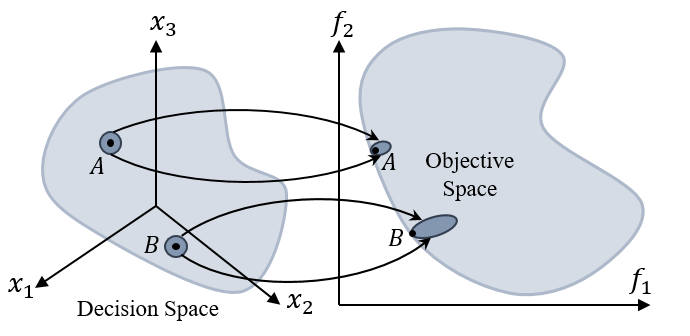 GitHub - deepanshuIITM/MaORO: Many Objective Robust Optimization using Evolutionary Algorithm